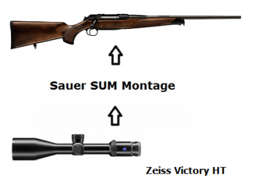 JAGD & FREIZEIT - Sauer